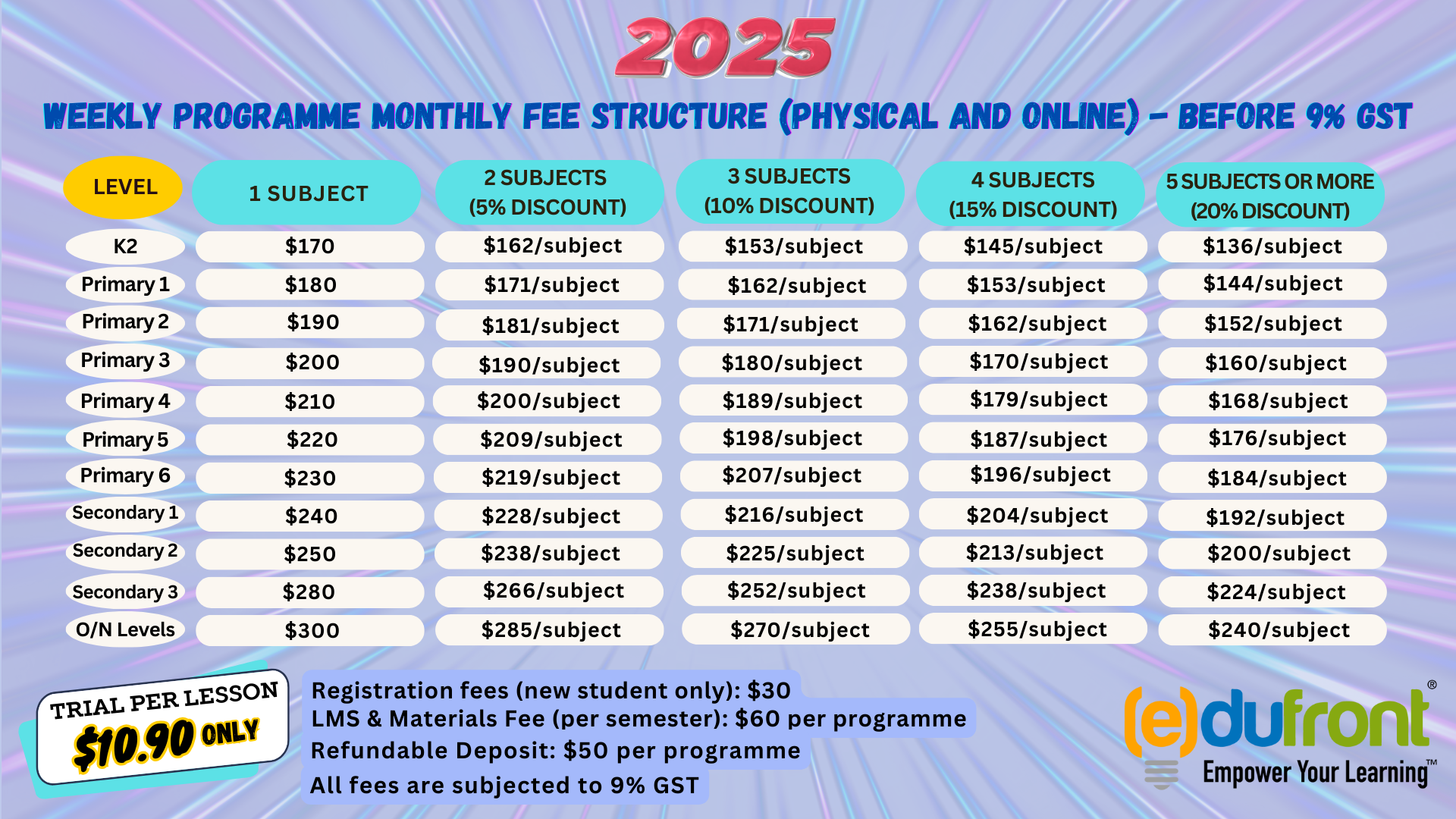 P3-P4 Weekly Karangan Mastery Programme – NUSA Malay Language Tuition and Enrichment Centre